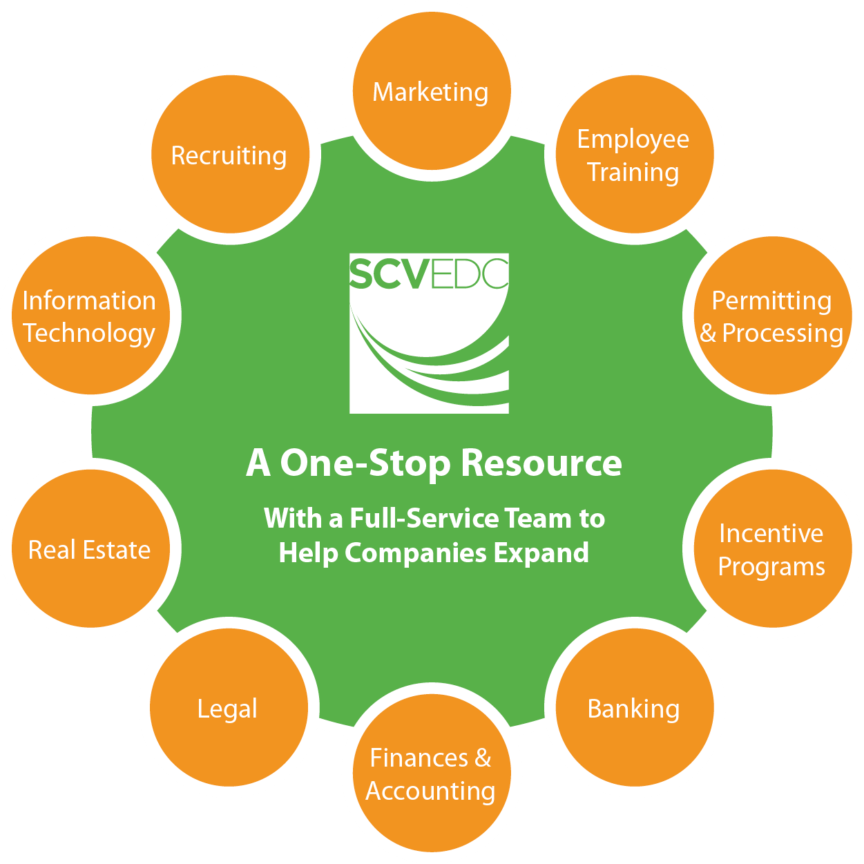 SCVEDC is Your One-Stop Resource